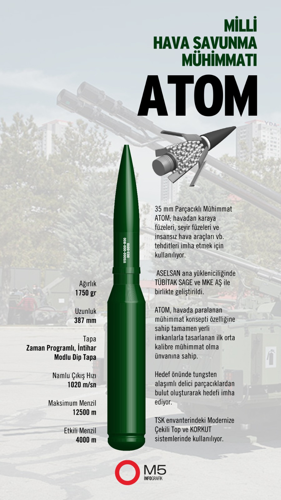 Milli Hava Savunma Mühimmatı: ATOM - M5 Dergi Milli Hava Savunma Mühimmatı: ATOM - M5 Dergi