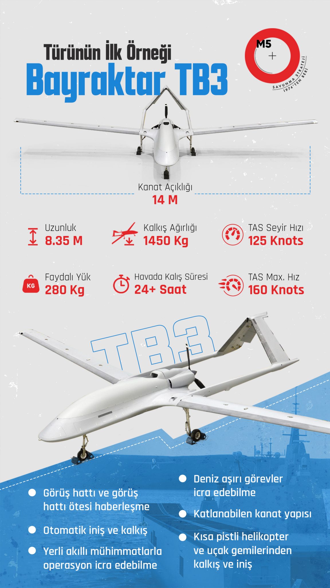 Türünün ilk Örneği: Bayraktar TB3 - M5 Dergi